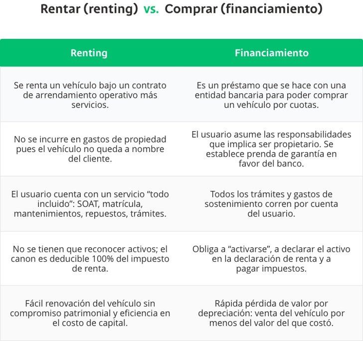 Aprende Como Funciona El Renting De Vehículos